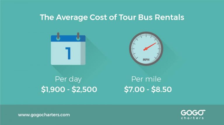 What is the Cost of a Tour Bus Rental? - GOGO Charters