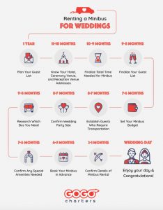 Why a Minibus is the Best Way to Shuttle Wedding Guests - GOGO Charters