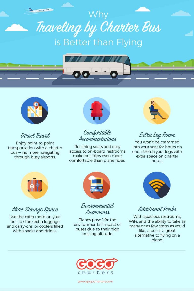 Bus vs Plane: Why Traveling by Charter Bus is Better than Flying - GOGO ...
