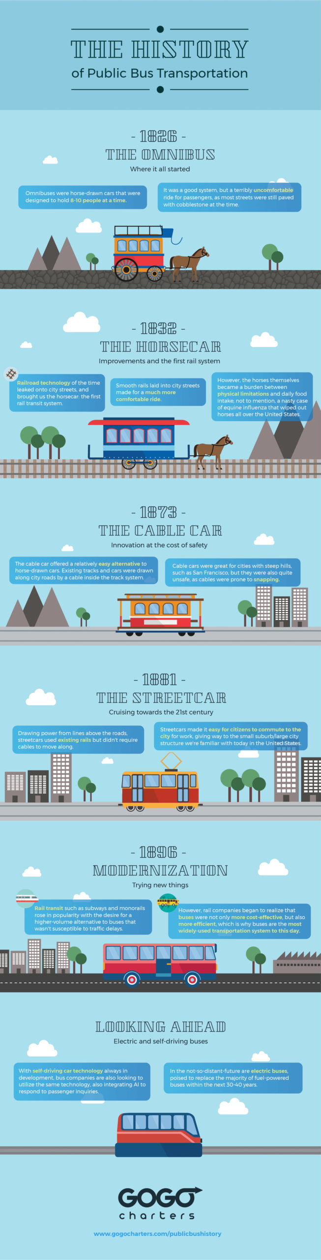 History Of Buses In Public Transportation GOGO Charters