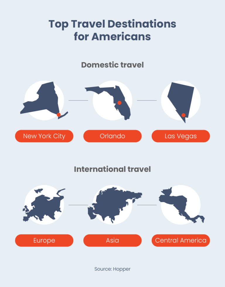 88 Must-Know Travel Statistics by Age Group for 2024