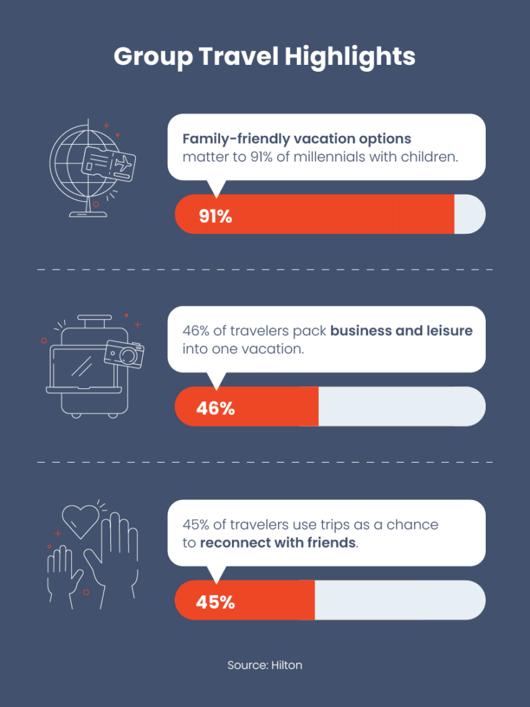 88 Must-Know Travel Statistics by Age Group for 2024