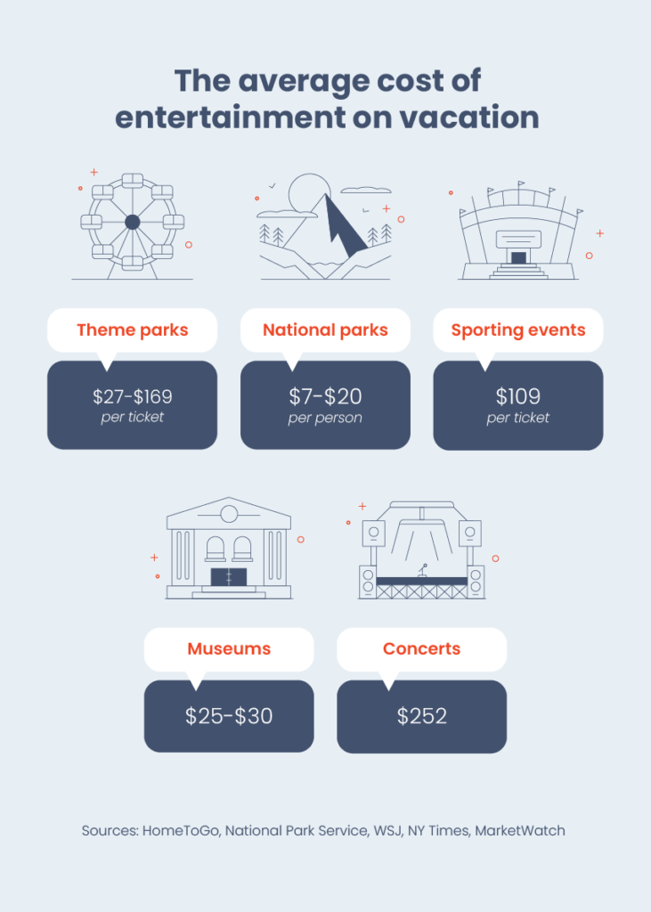 Average Vacation Costs in 2024 | GOGO Charters